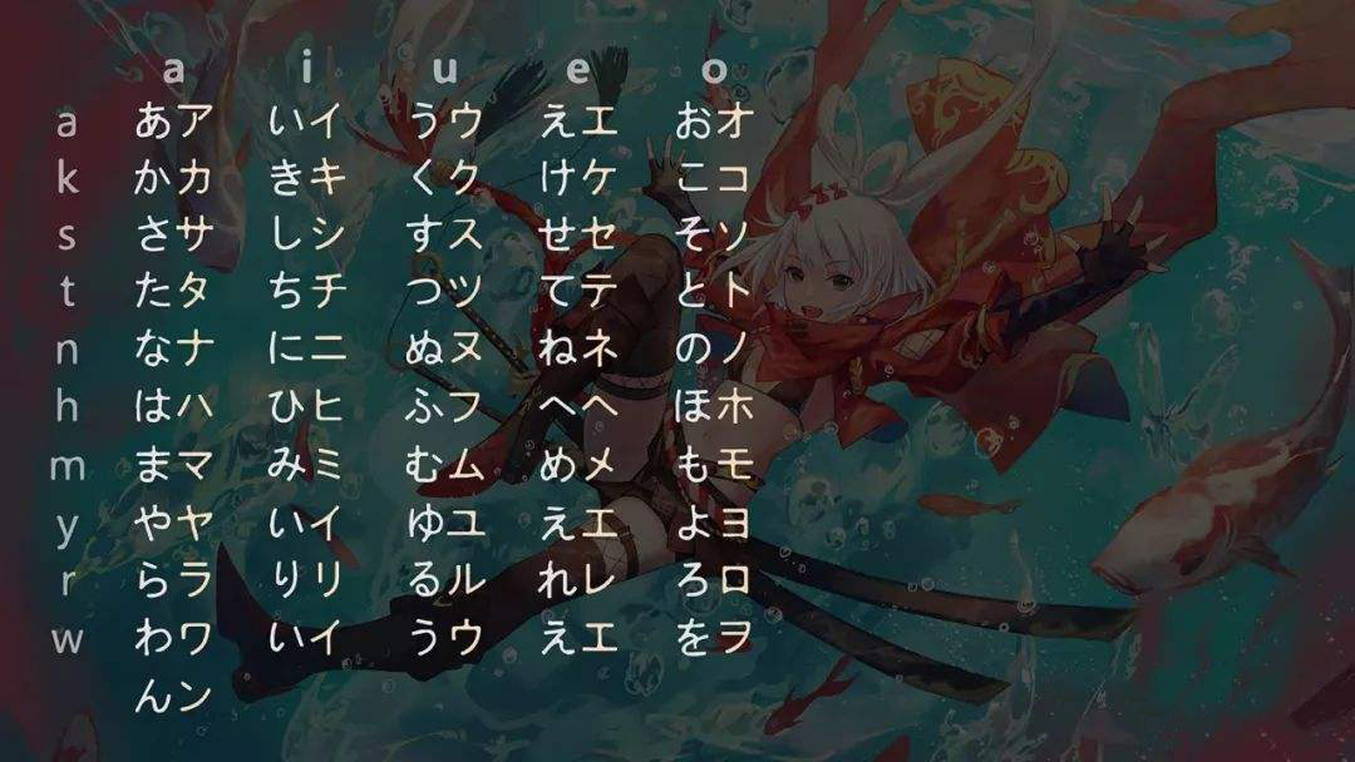 Japanese Syllabaries Wallpaper (PC) | Convert Japanese